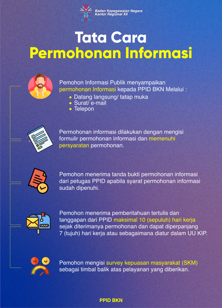 Prosedur – Laman Resmi Kantor Regional XII BKN Pekanbaru